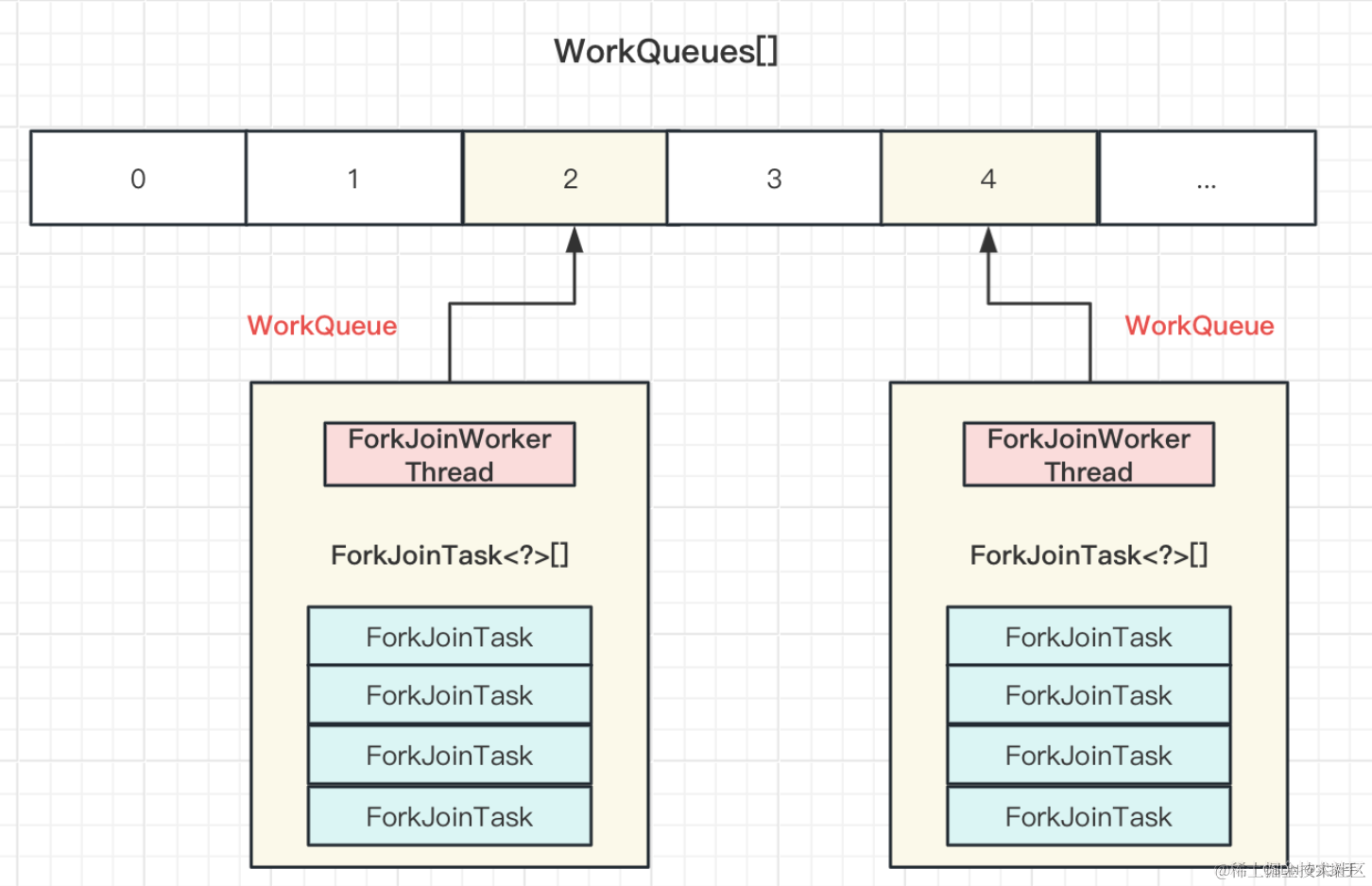 一文详解ThreadPoolExecutor与线程池原理（下） - 技术 - Moe Tom