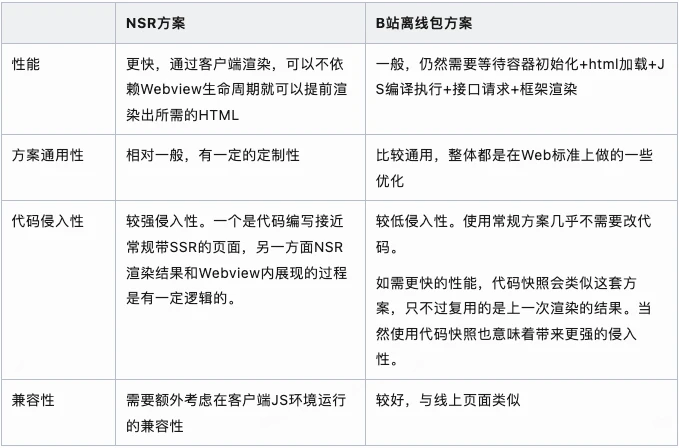 前端加速利器【离线包】 - 技术 - Moe Tom