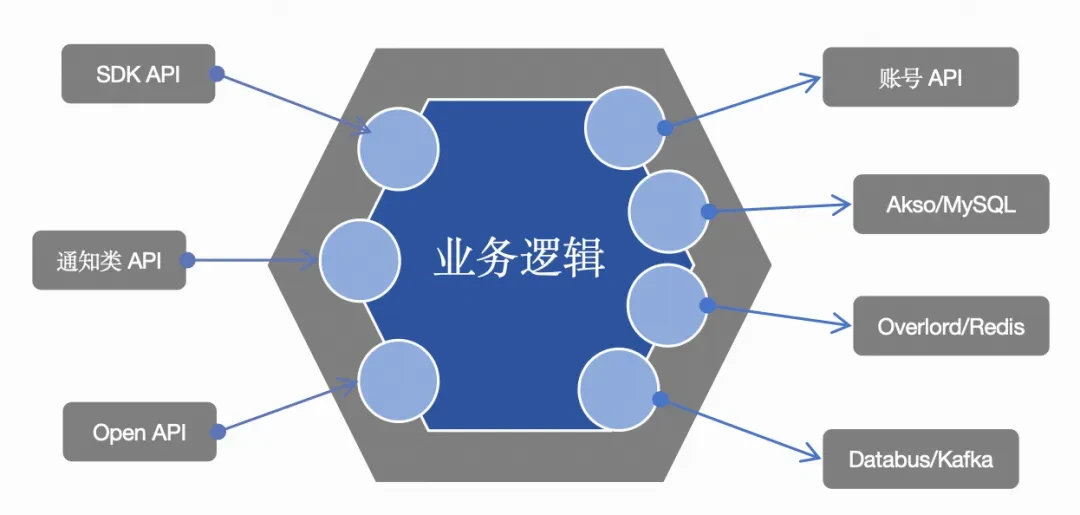 重构国内游戏账号登录系统的思考和实践 - 技术 - Moe Tom