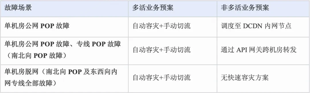 7.2 我们机房断网了！ - 技术 - Moe Tom